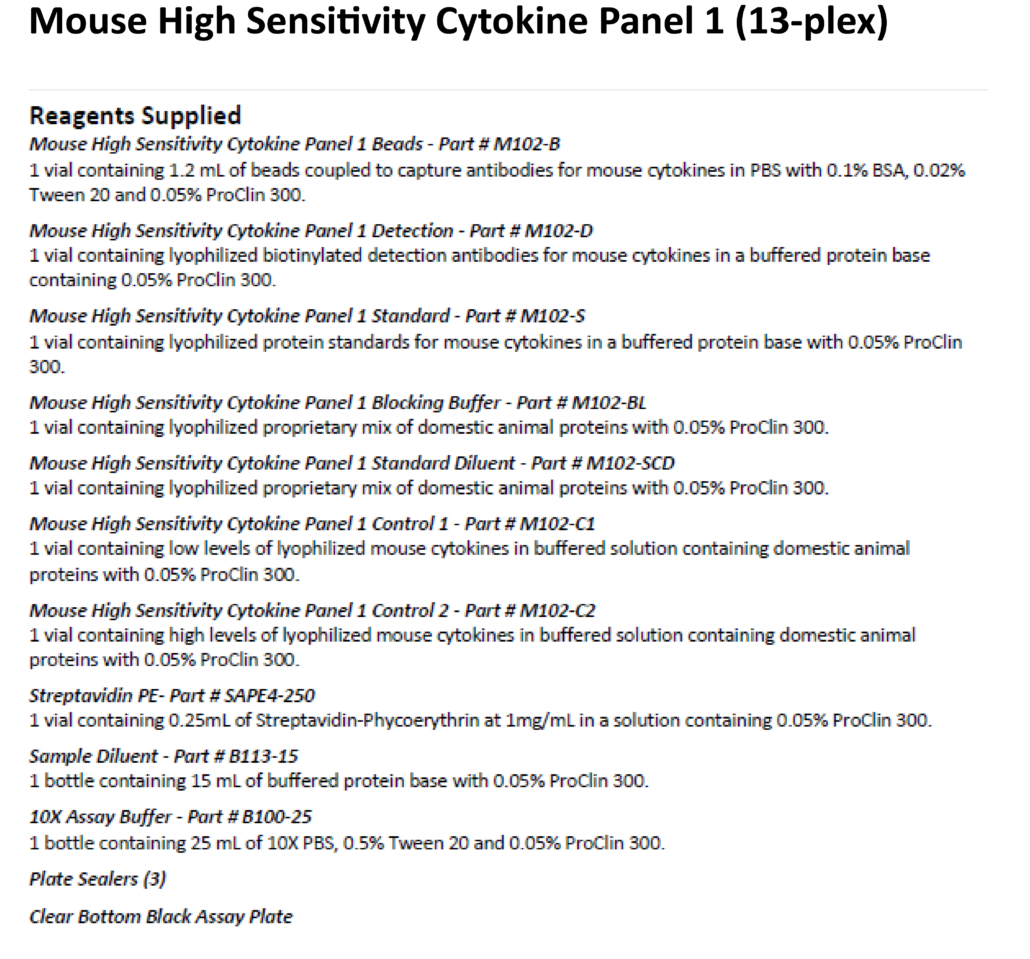 Mouse High Sensitivity Cytokine Panel 1 Luminex 13-Plex | Ampersand ...