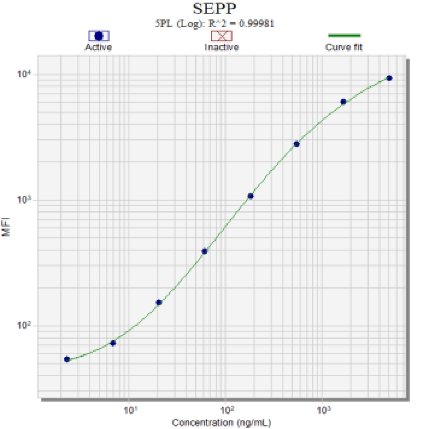 Human Selenoprotein P Monoclonal Antibody (SEPP-4H7) | Ampersand ...